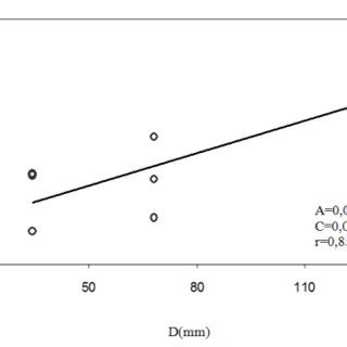 Non Linear Interpolation Download Scientific Diagram
