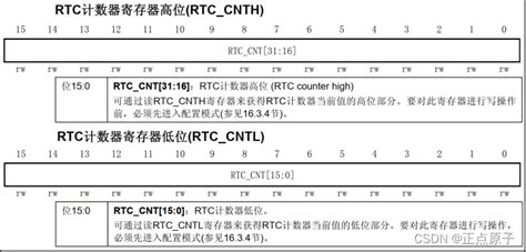 【正点原子stm32连载】 第二十七章 Rtc实时时钟实验摘自【正点原子】stm32f103 战舰开发指南v12bkp0有时是0x5050