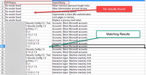 Powershell Gpo Analysis Search For A Specific Or List Of Gpo
