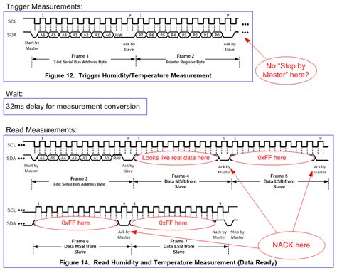 HDC Correct Device Behavior Sensors Forum Sensors TI E E Support Forums