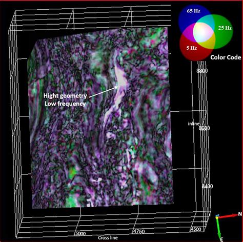 Spectral Decomposition Images Combined To Give The Final Map A Bright