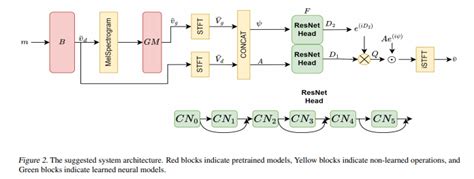 以色列特拉维夫大学 separate and diffuse using a pretrained diffusion model