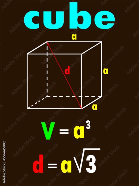 Vector Illustration Depicting Mathematical Formulas For Calculating The Diagonal And Volume Of A
