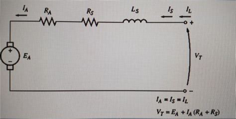 Solved Figure 5 Shows A 250 V Series Dc Motor With Chegg