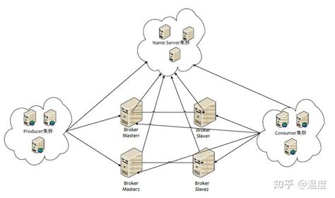 关于activemq、rocketmq、rabbitmq、kafka的一些总结和区别 知乎