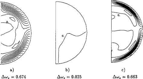 Figure 10 1 From A Coupled Eulerian Lagrangian Method For The Solution