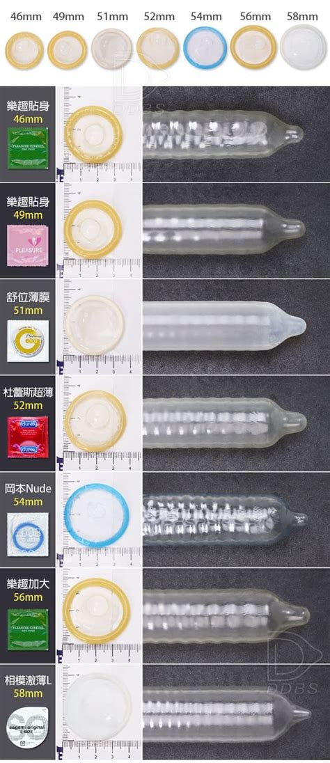 新聞消息 愛知識 小尺寸49mm衛生套小弟弟也有合身保險套了 Ddbs 低到不行網購專賣店