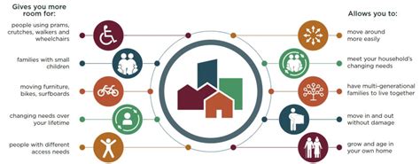 Universal Housing Landcom