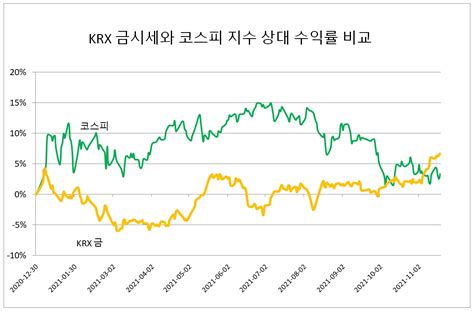 인플레이션 우려 금값 연중 최고치코스피 수익률 추월 글로벌이코노믹