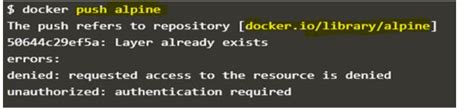Docker Registry Complete Guide To Docker Registry With Examples