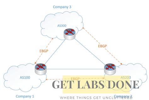 What Is An Asn In Bgp All You Need To Know About As Numbers Getlabsdone