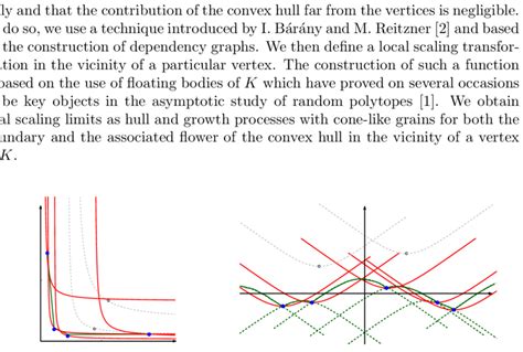 The Random Polytope And Its Flower In A D Dimensional Cube Left The