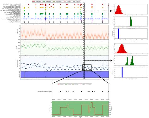 Implanted Sensors In Neuromodulation Via Electrical Stimulation