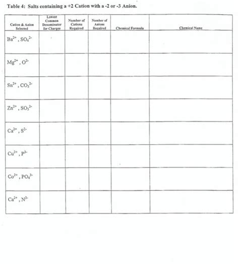 Solved Nomenclature Of Ionic Compounds Name Partner S Name Chegg Com