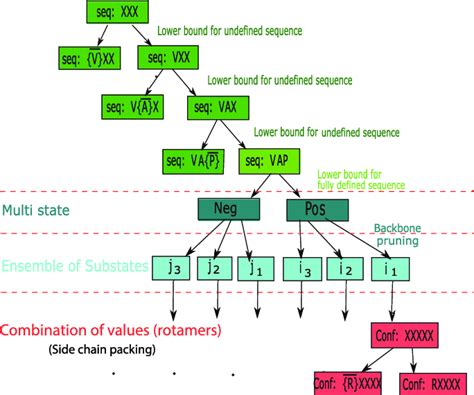 Schematic Illustration Of Global Sequence Search Download Scientific Diagram