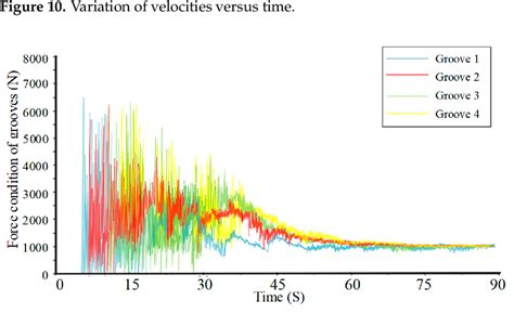 Figure 10 From Design And Analysis Of A New Deployable Docking