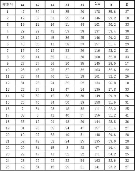 课程实验数据 word文档在线阅读与下载 无忧文档