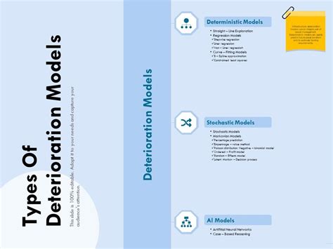 Functional Analysis Of Business Operations Types Of Deterioration