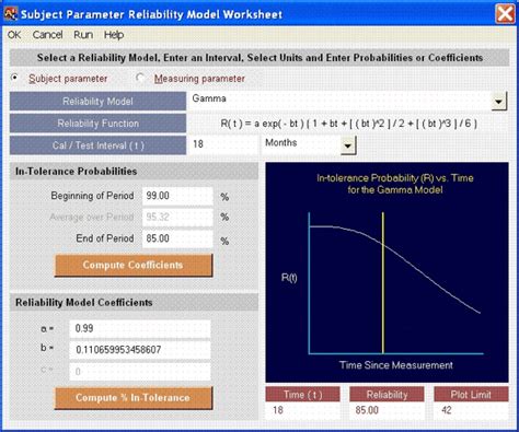 AccuracyRatio Measurement Decision Risk Analysis Software Reliability Model Worksheet