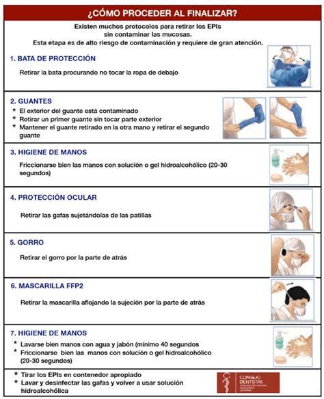Esquema De Bioseguridad