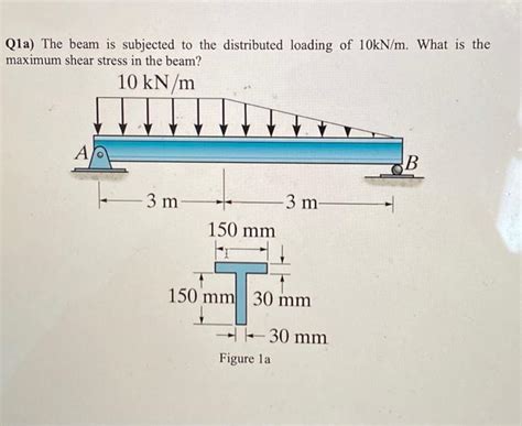 Solved Q1a The Beam Is Subjected To The Distributed Loa