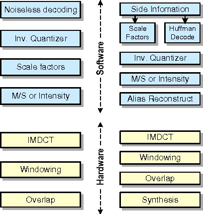 Figure From An Soc Based Hw Sw Co Design Architecture For Multi