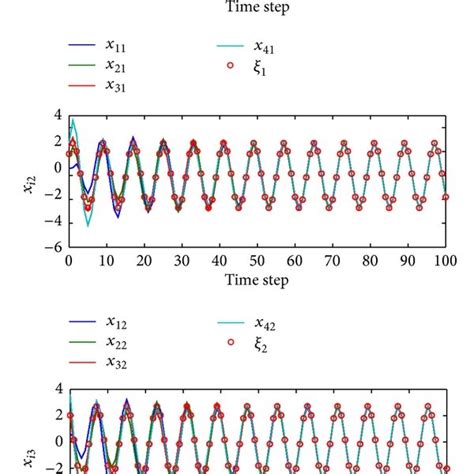 Position And Velocity Trajectories Of Mobile Robots Download