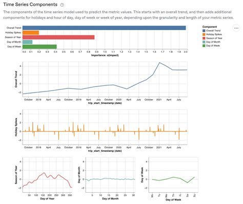 Seamless Data Quality Monitoring With Dbt And Anomalo
