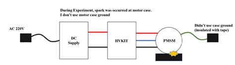 TMDSHVMTRINSPIN Hvkit Motor Control Ground Question C Microcontrollers Forum C