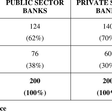 Age Wise Classification Of The Respondents Download Scientific Diagram