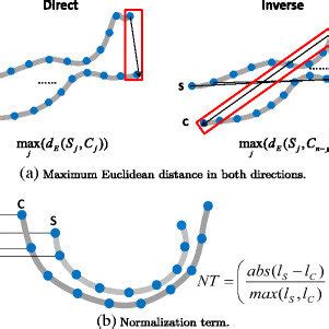 Normalized Euclidean Distance Download Scientific Diagram