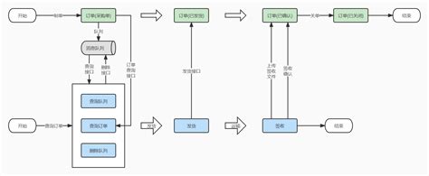 2 接口调用及授权 科力普文档