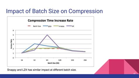 Producer Performance Tuning For Apache Kafka Ppt