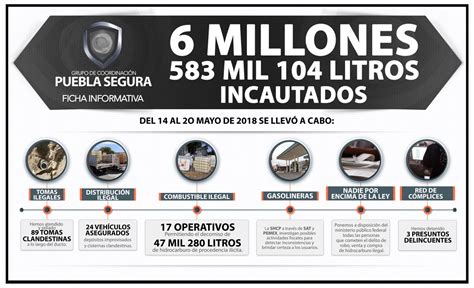 Paso Firme En Combate Al Robo De Combustible Puebla Segura E