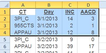 How To Make A Dynamic Excel Scroll Bar Chart Part Excel Dashboard Templates