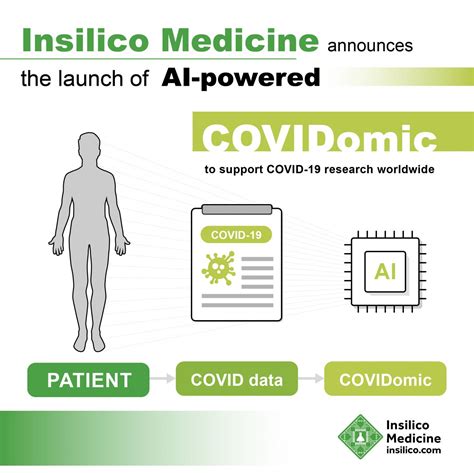 Insilico Announces The Launch Of AI Powered C EurekAlert