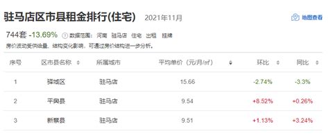 驻马店租房注意事项附带驻马店租房群入口 知乎