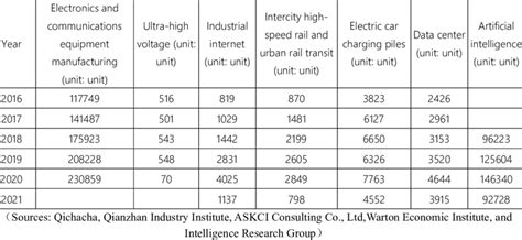 The Number Of New Infrastructure Patent Applications Download Scientific Diagram