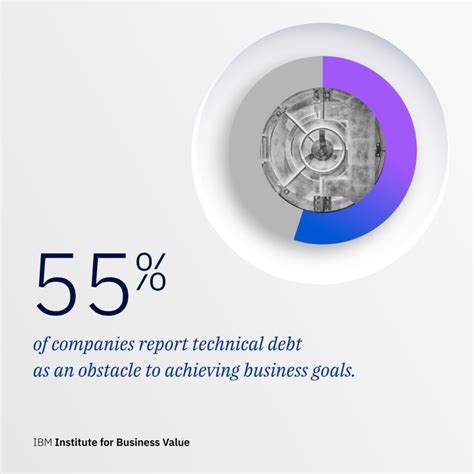 Ibm Cloud On Linkedin Ai Hybridcloud