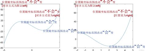 Matlab Text使用方法matlab中text函数怎么用 Csdn博客
