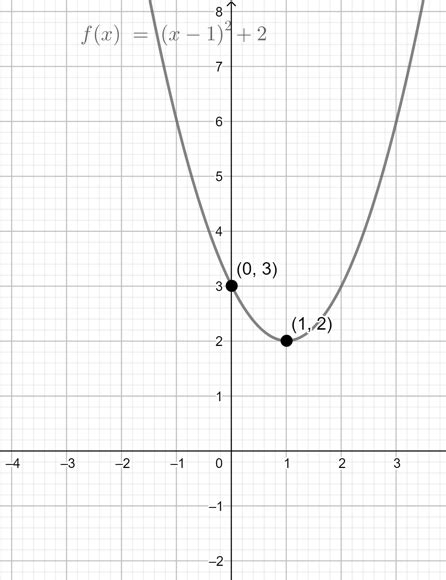 In This Exercise Use The Vertex And Intercepts To Sketch T Quizlet