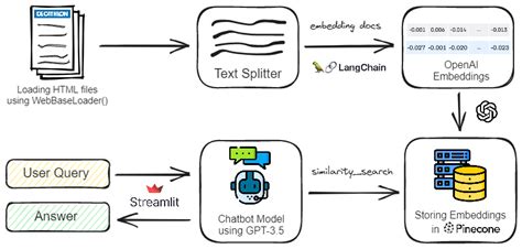 GitHub Hamagistral Decathlon Chatbot Customer Service Chatbot For