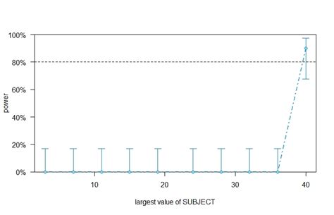 Powercurve Issue With Multiple Fixed Effects · Issue 197 · Pitakakarikisimr · Github