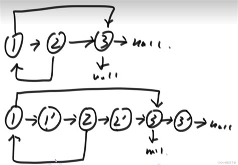 Java数据结构详解链表篇java链表数据结构 Csdn博客