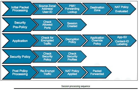 My Palo Alto Networks Pcnse Journal Welcome To My Palo Alto Networks Firewall Blog