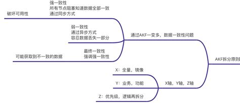 Redis集群 技术分享 Redis 集群架构解析 个人文章 Segmentfault 思否