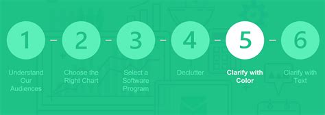 The Data Visualization Design Process A Step By Step Guide For