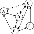 Web Sites Structure With New Linkages Download Scientific Diagram