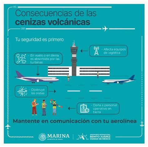 Suspenden Vuelos En Aeropuerto De Puebla Por Caída De Ceniza Del