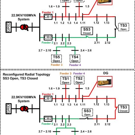 Schematic Diagram Of Virtual Power Plant VPP Download Scientific Diagram